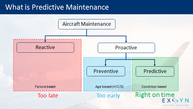 Predictive maintenance — beyond the buzzwords